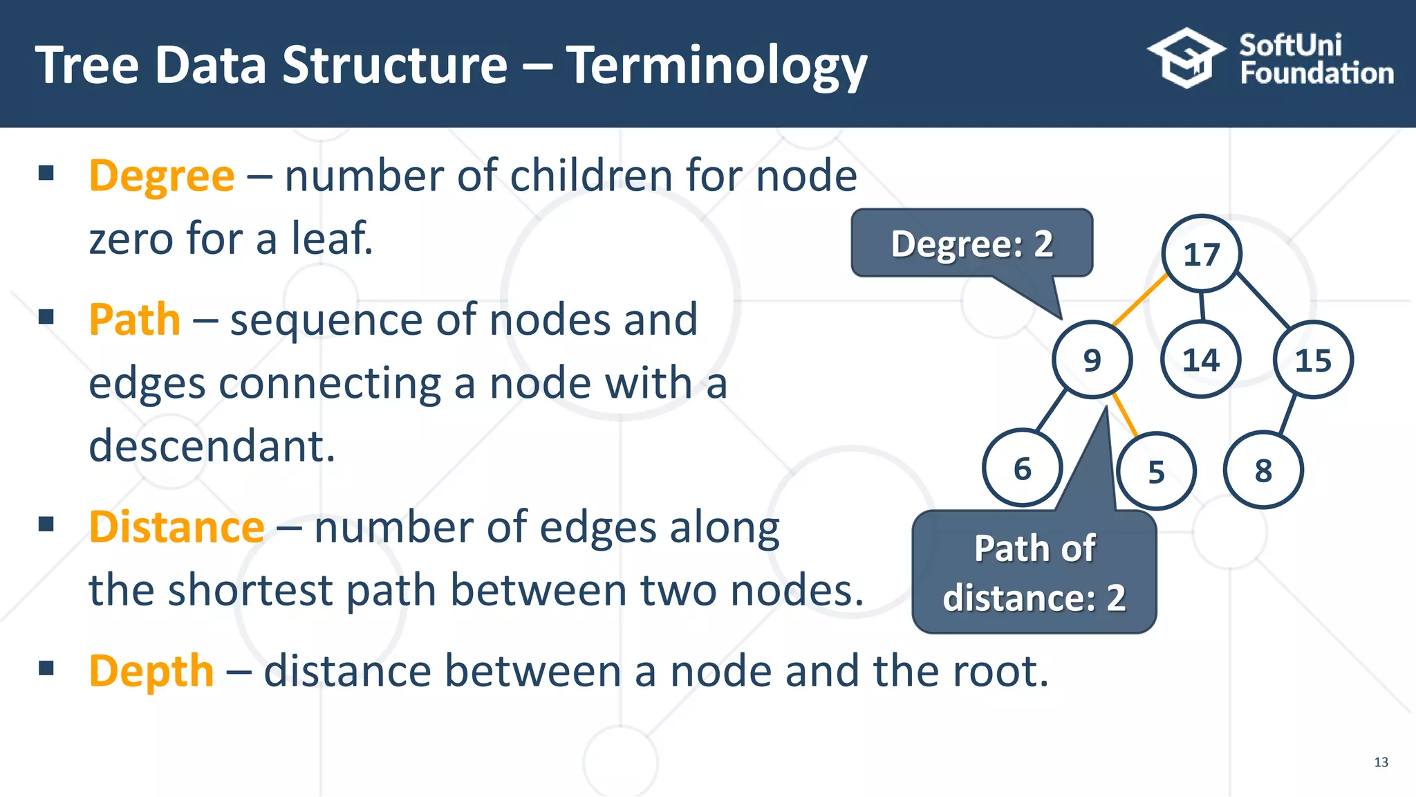 17 Java Data Structures Trees Representation And Traversal Ppt