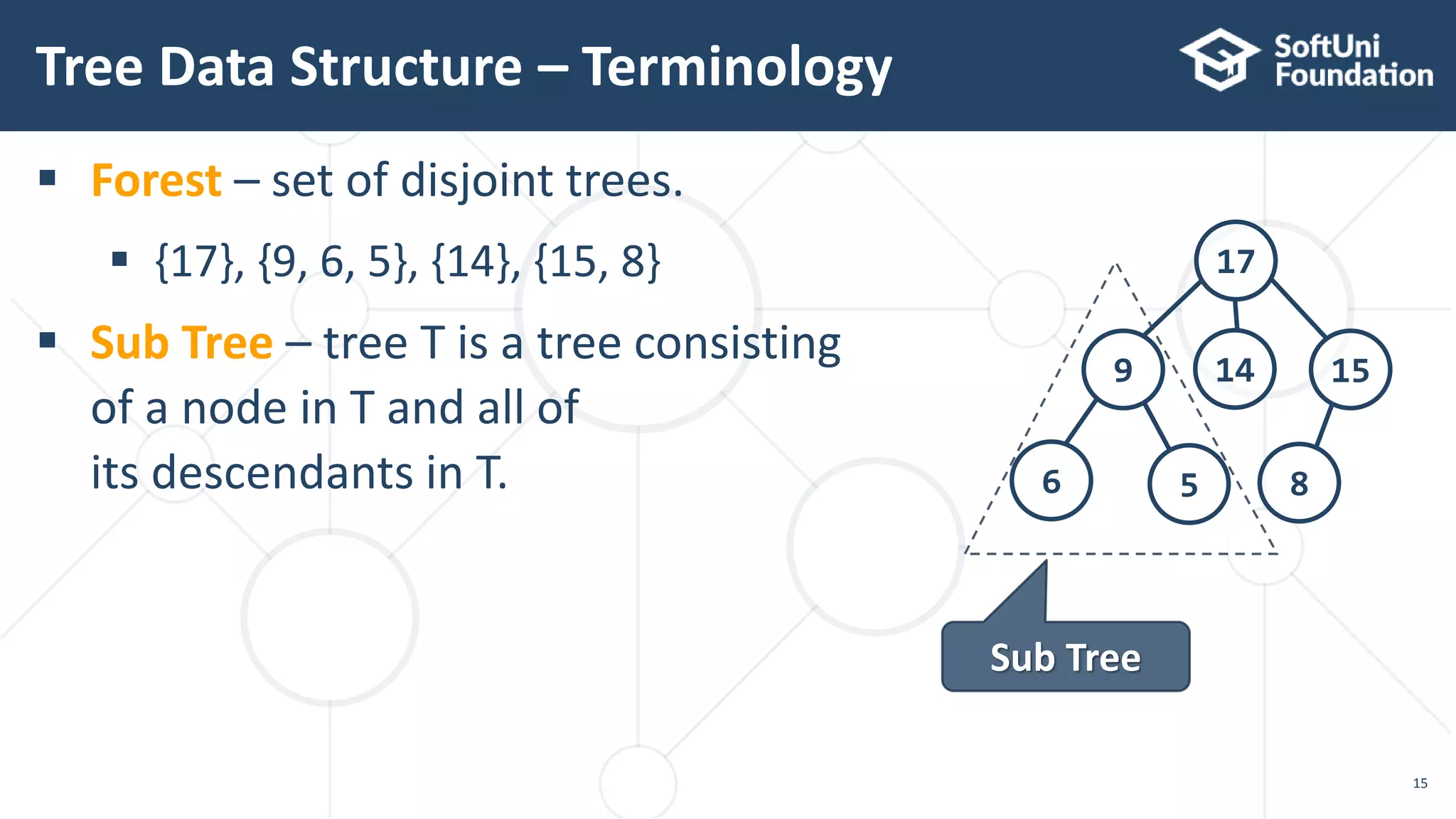 17 Java Data Structures Trees Representation And Traversal Ppt