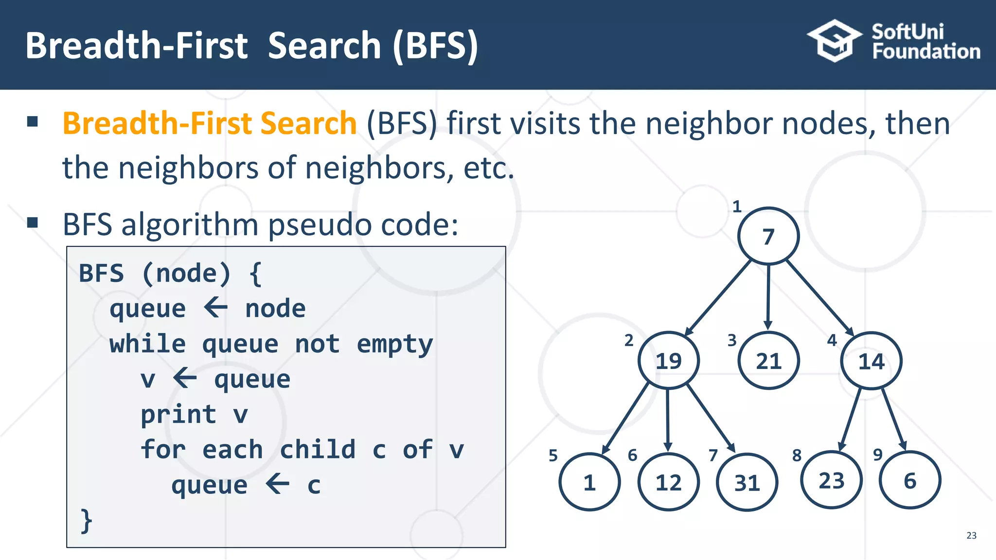 17 Java Data Structures Trees Representation And Traversal Ppt