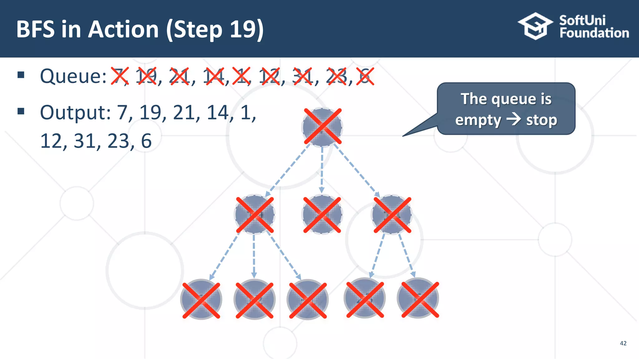 17 Java Data Structures Trees Representation And Traversal Pptx