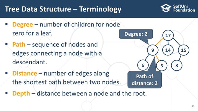 17 Java Data Structures Trees Representation And Traversal Ppt 9237