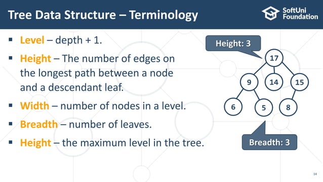17 Java Data Structures Trees Representation And Traversal Pptx