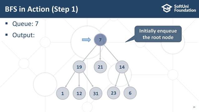 17. Java data structures trees representation and traversal | PPTX