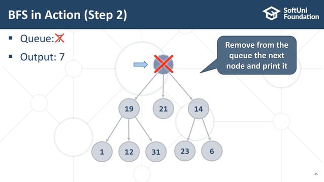 17 Java Data Structures Trees Representation And Traversal Pptx