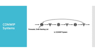 04 decentralized pull systems | PPT
