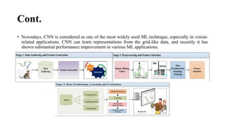 04 Deep CNN (Ch_01 to Ch_3).pptx