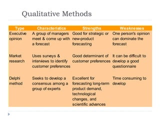 04 demand forecasting | PPT