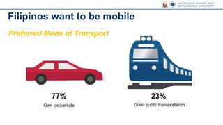04 DepEd Planning Conference - NEDA - The Life We Want.pdf