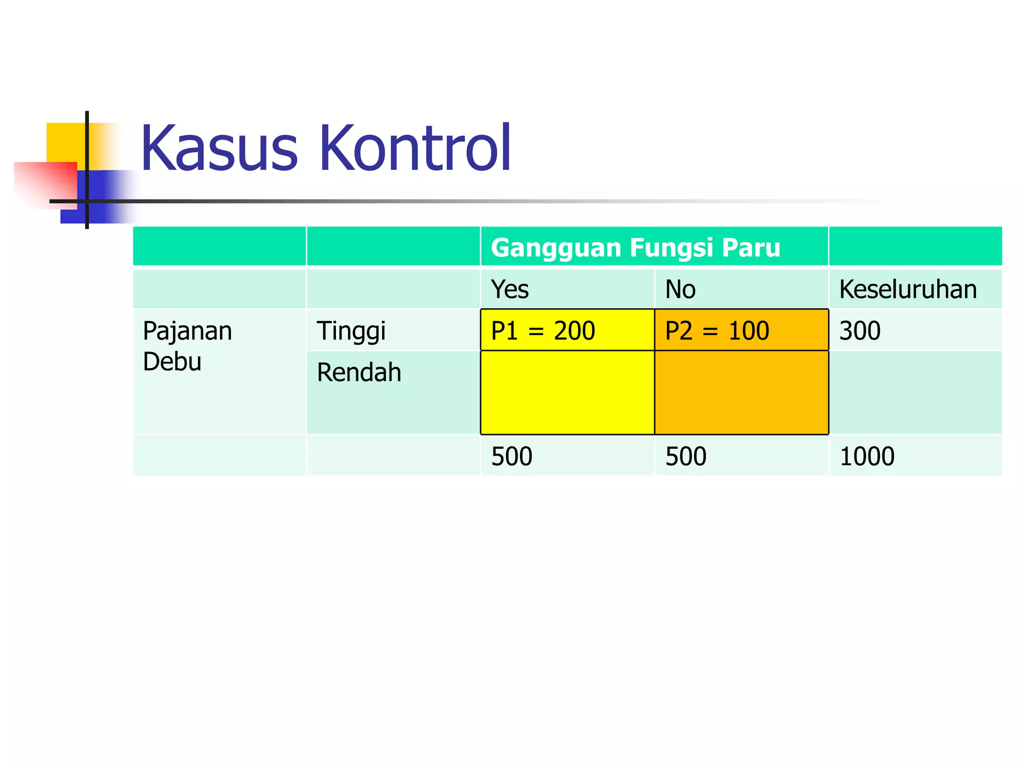 04 Desain Penelitian Case Control dan membedakannya dengan Kohort.pdf