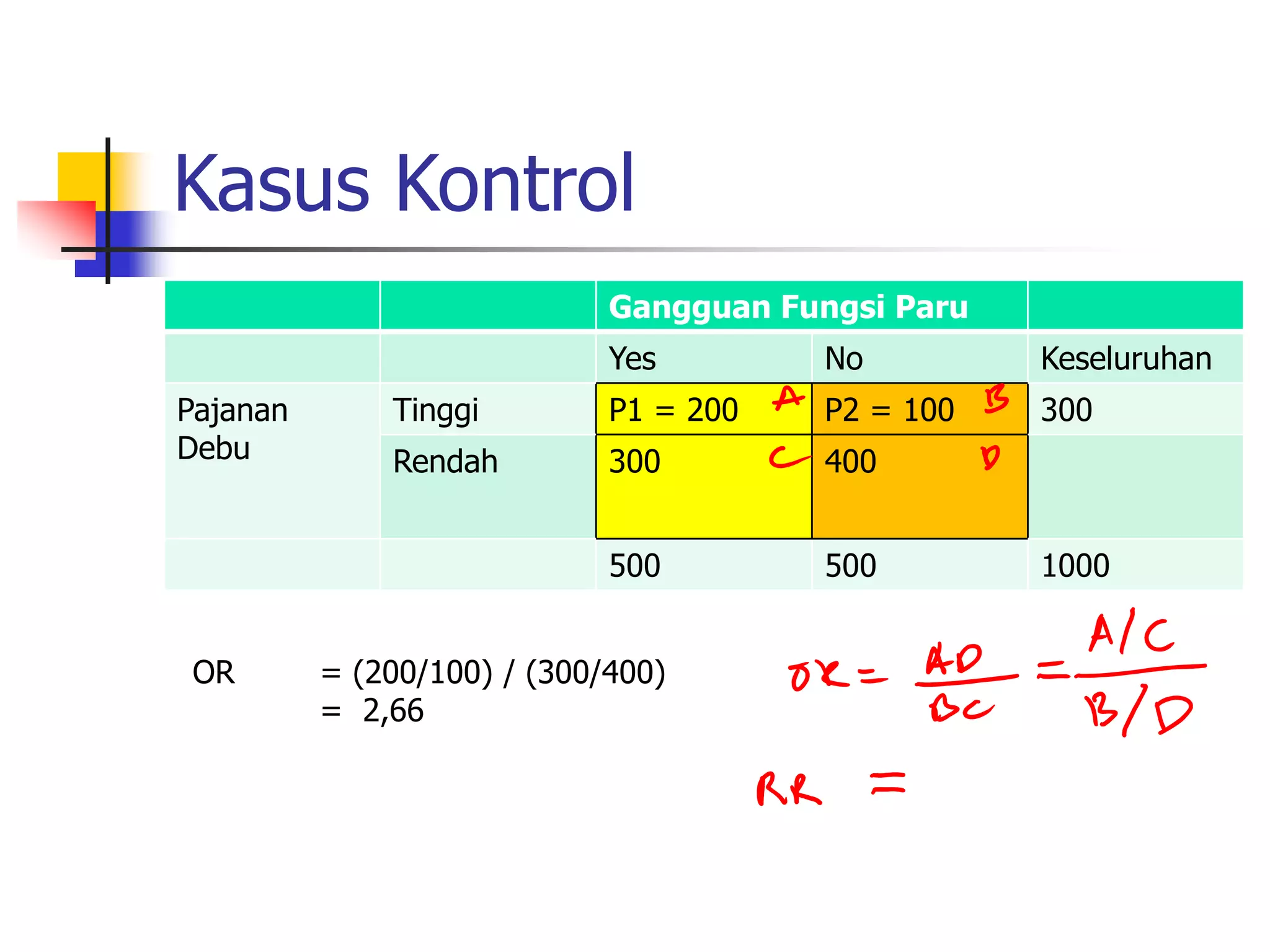 04 Desain Penelitian Case Control dan membedakannya dengan Kohort.pdf