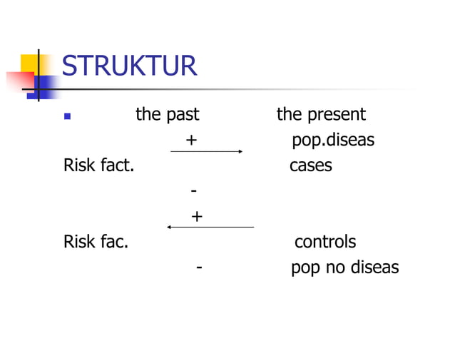 04 Desain Penelitian Case Control dan membedakannya dengan Kohort.pdf