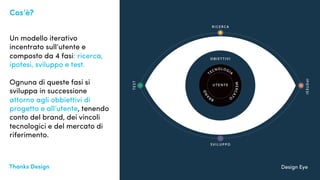 Design Eye - Metodo | PPT