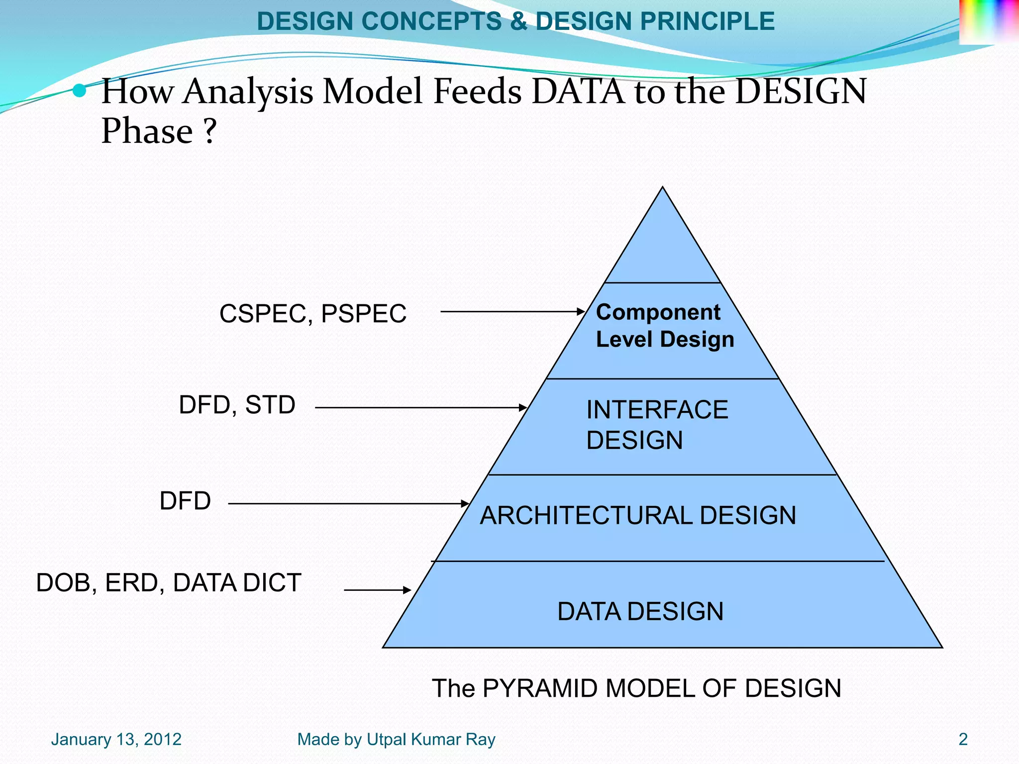 04 design concepts_n_principles | PPTX