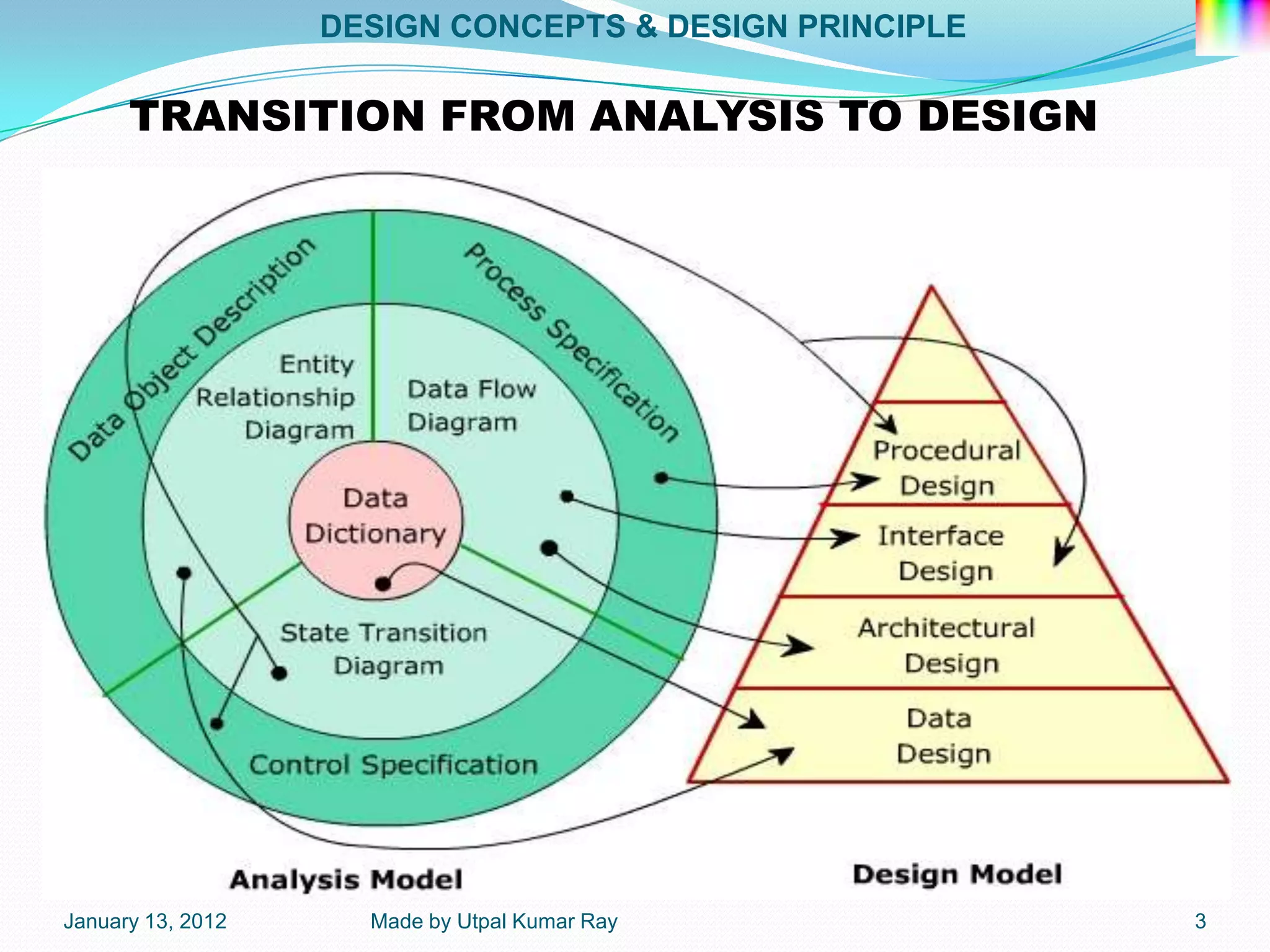 04 design concepts_n_principles | PPTX