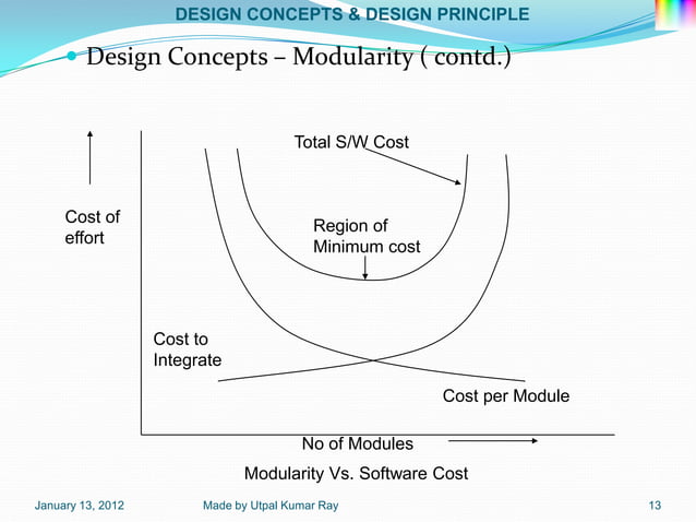 04 design concepts_n_principles | PPTX