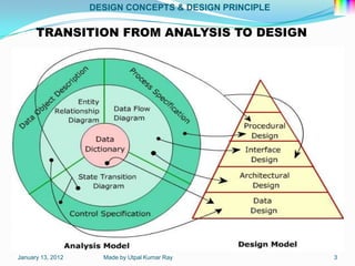04 design concepts_n_principles | PPT