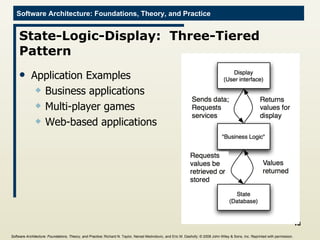 04 designing architectures | PPT