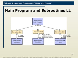 04 designing architectures | PPT