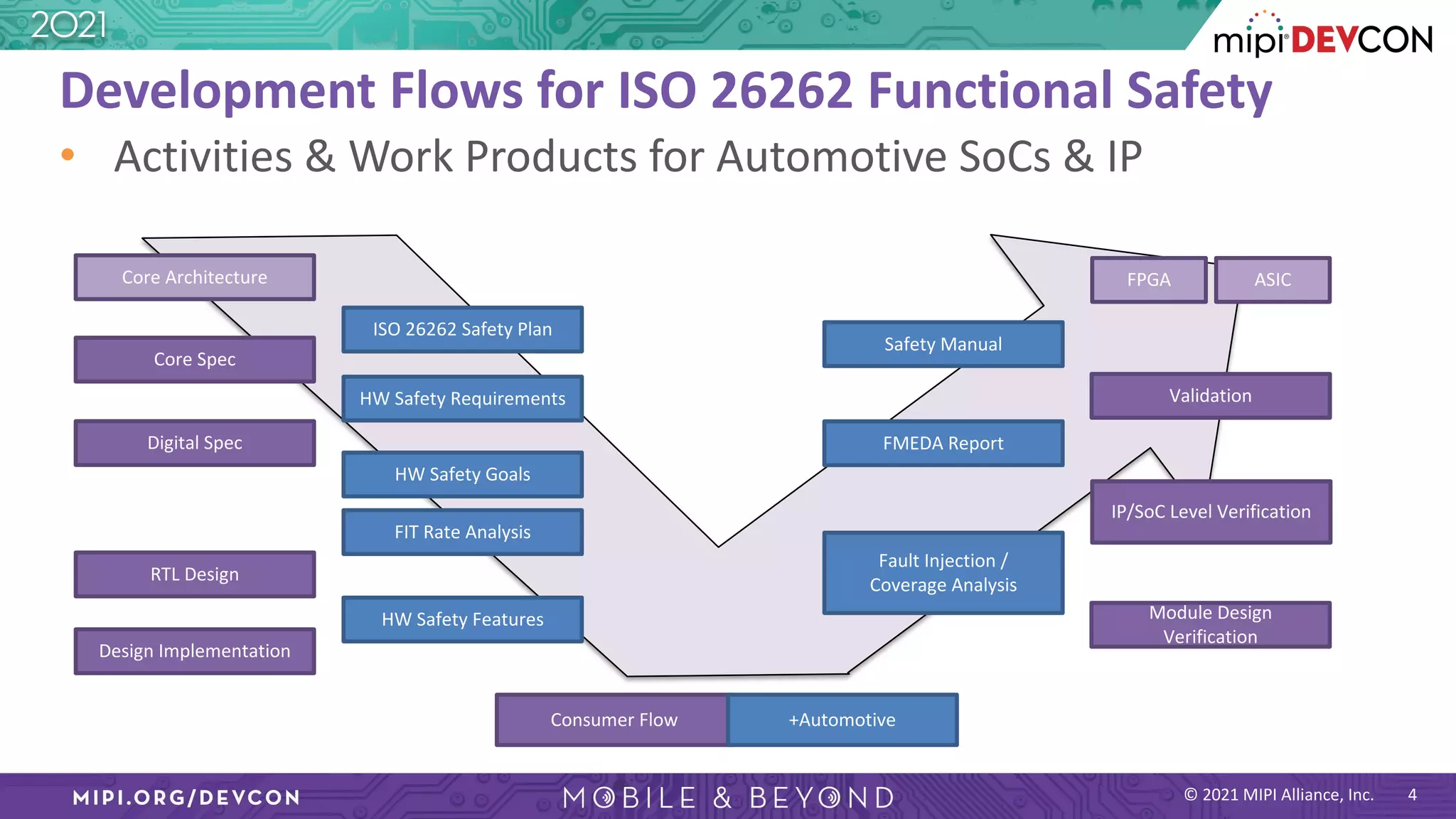 MIPI DevCon 2021: Enabling Long-Reach MIPI CSI-2 Connectivity in ...