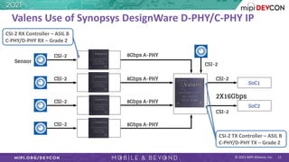 MIPI DevCon 2021: Enabling Long-Reach MIPI CSI-2 Connectivity in ...