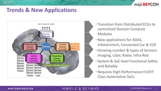 MIPI DevCon 2021: Enabling Long-Reach MIPI CSI-2 Connectivity in ...