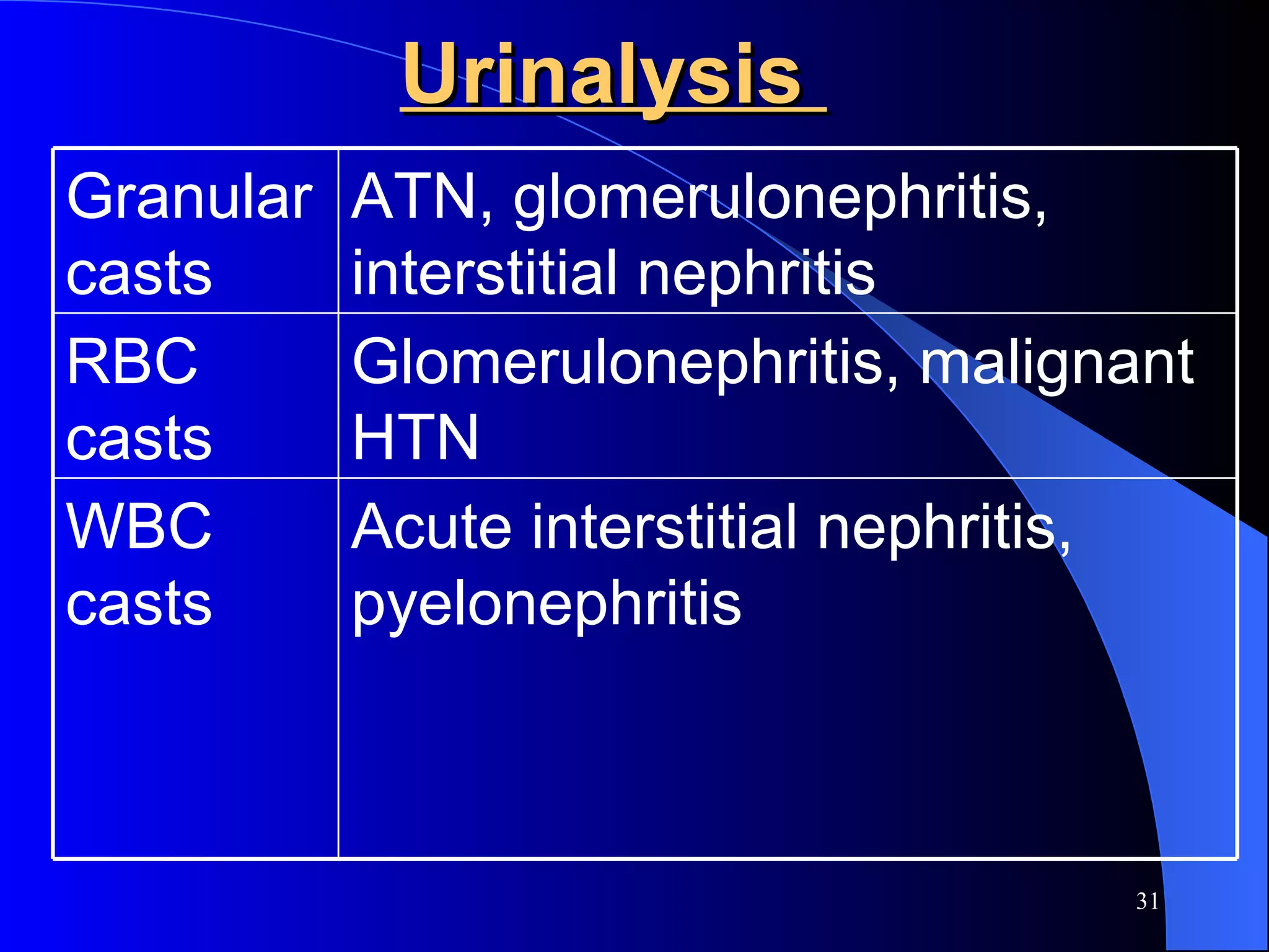 04 Differential Diagnosis Of Acute Renal Failure | PPT