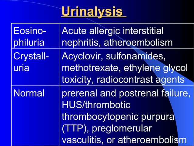 04 Differential Diagnosis Of Acute Renal Failure | PPT