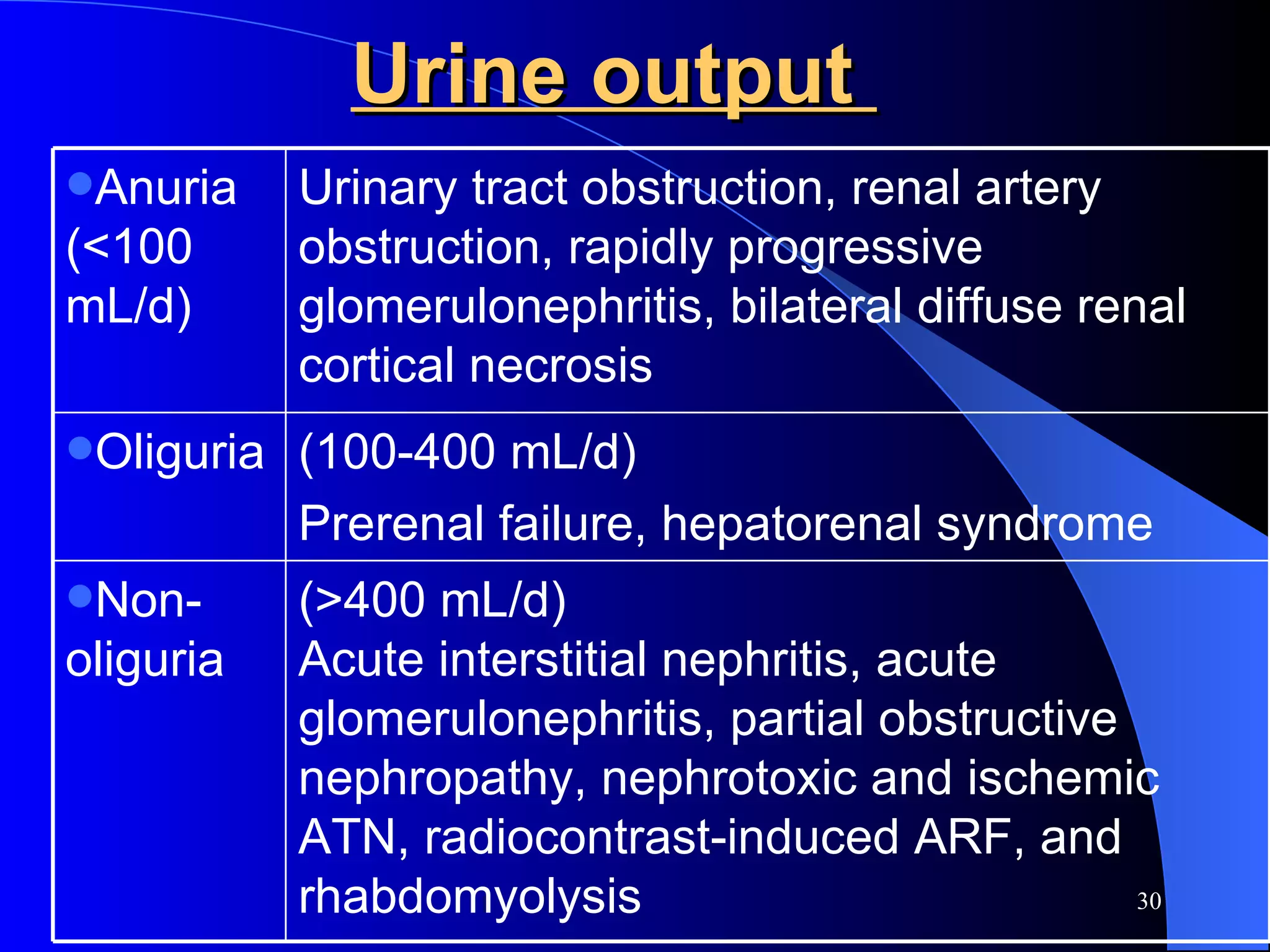 04 Differential Diagnosis Of Acute Renal Failure | PPT