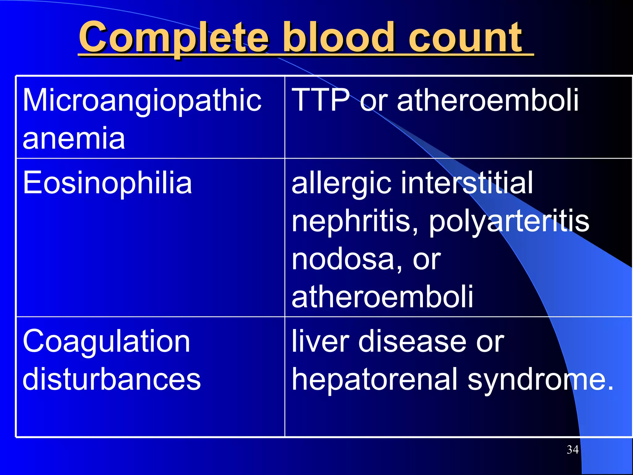 04 Differential Diagnosis Of Acute Renal Failure | PPT