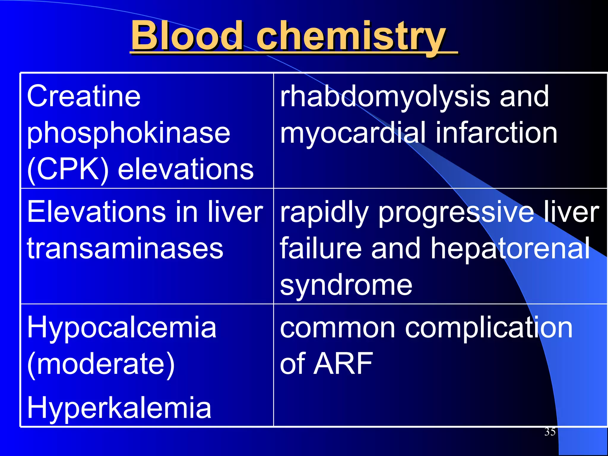 04 Differential Diagnosis Of Acute Renal Failure | PPT