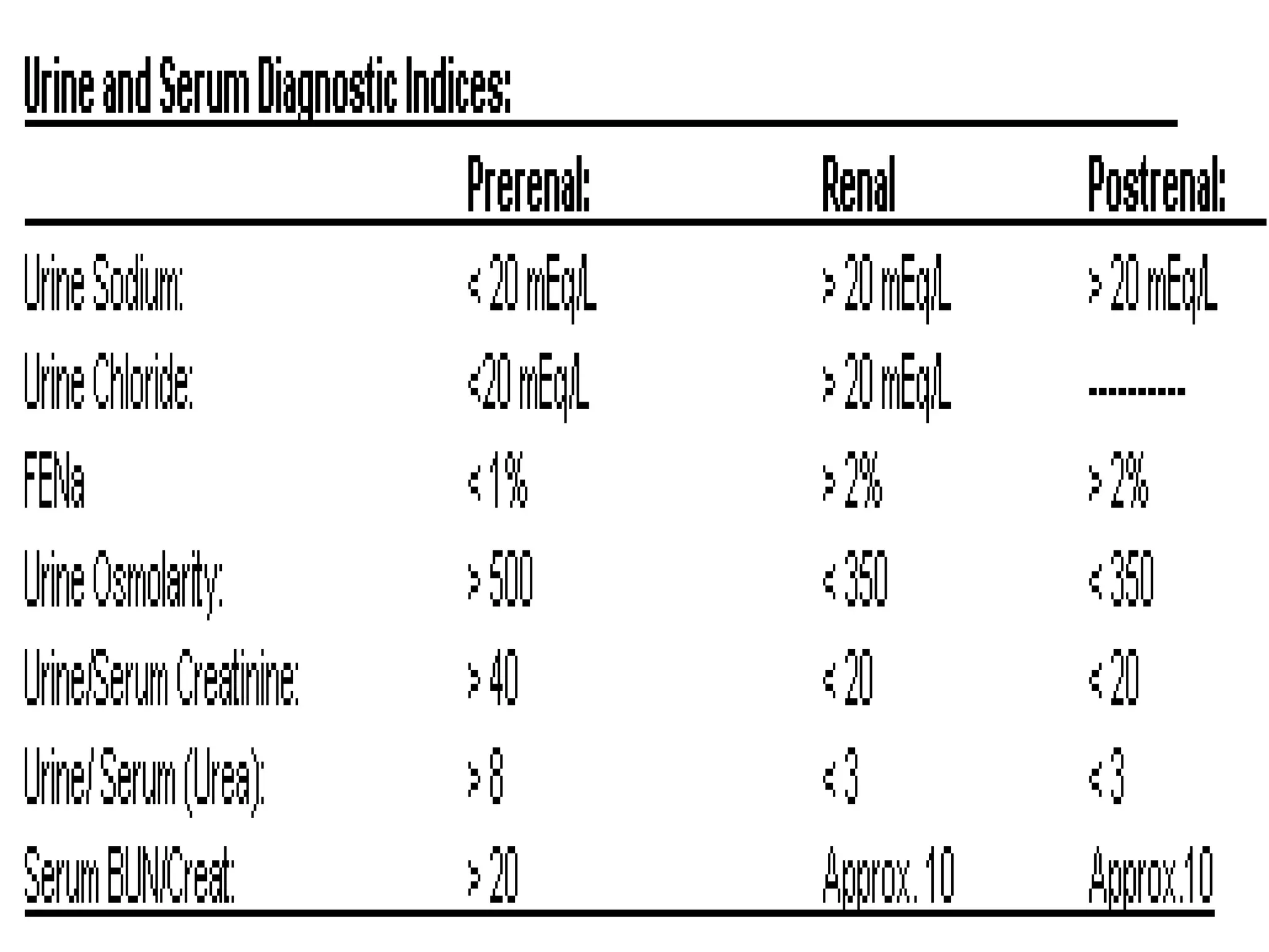 04 Differential Diagnosis Of Acute Renal Failure | PPT