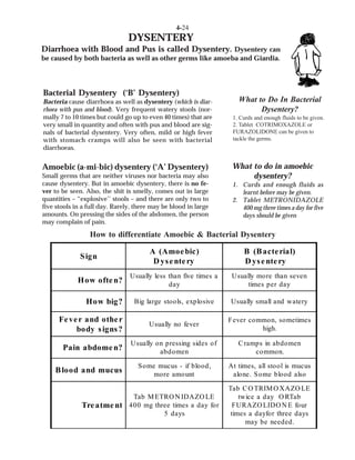 04 digestive system | PDF