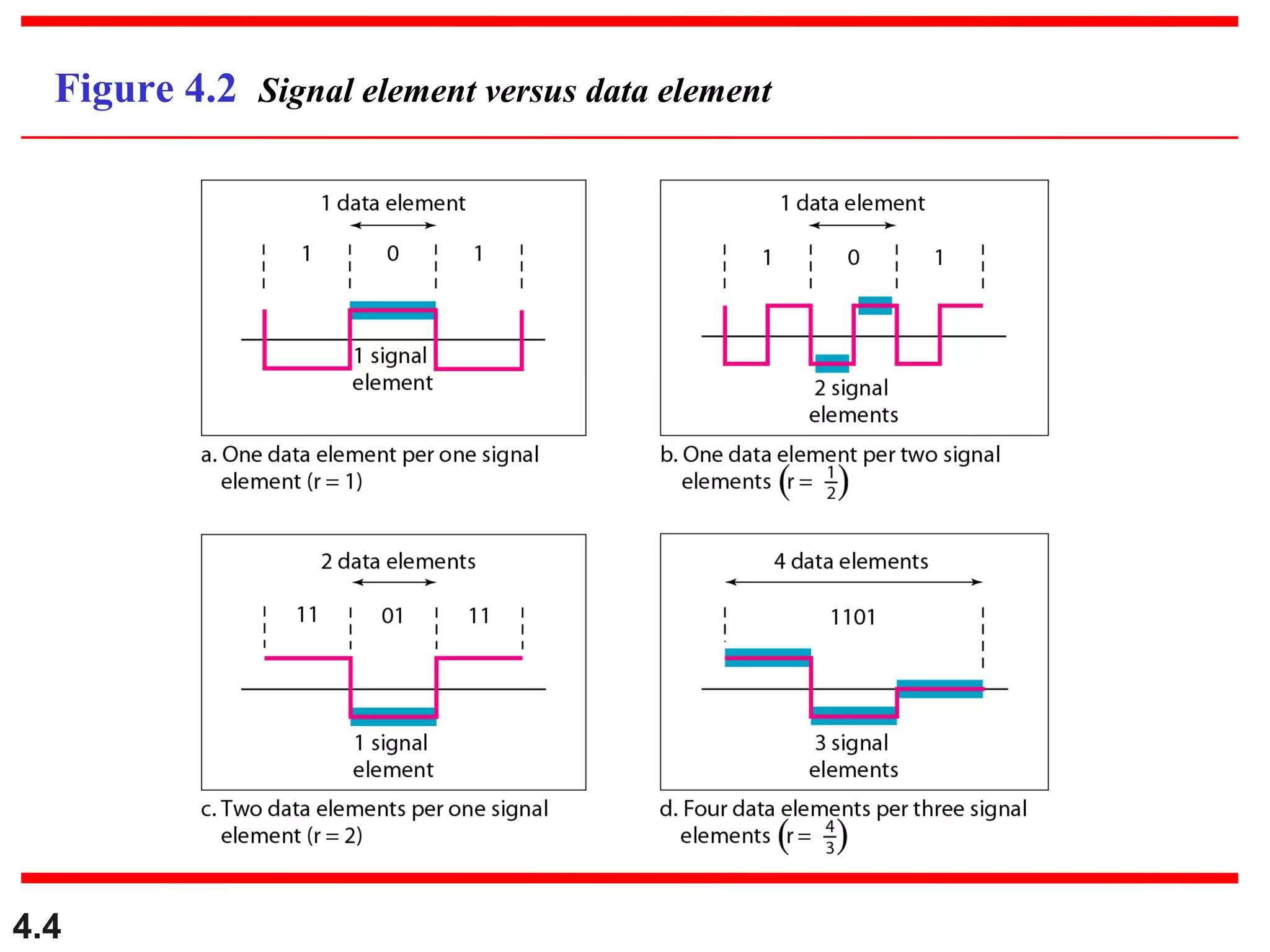 04 Digital Transmission | PPT
