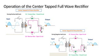 Diode half wave and full wave rectifiers | PPT