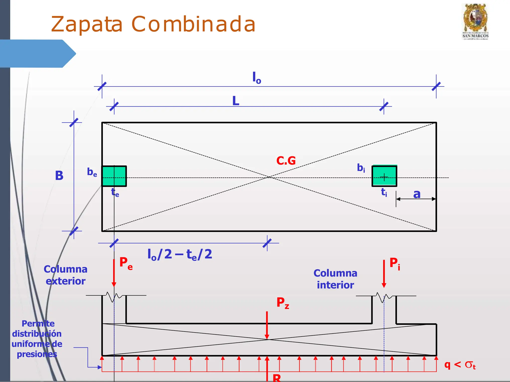 Diseño de Zapata combinada_CONCRETO ARMADO.pptx