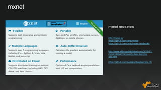 Fascinating Tales of a Strange Tomorrow | PPT