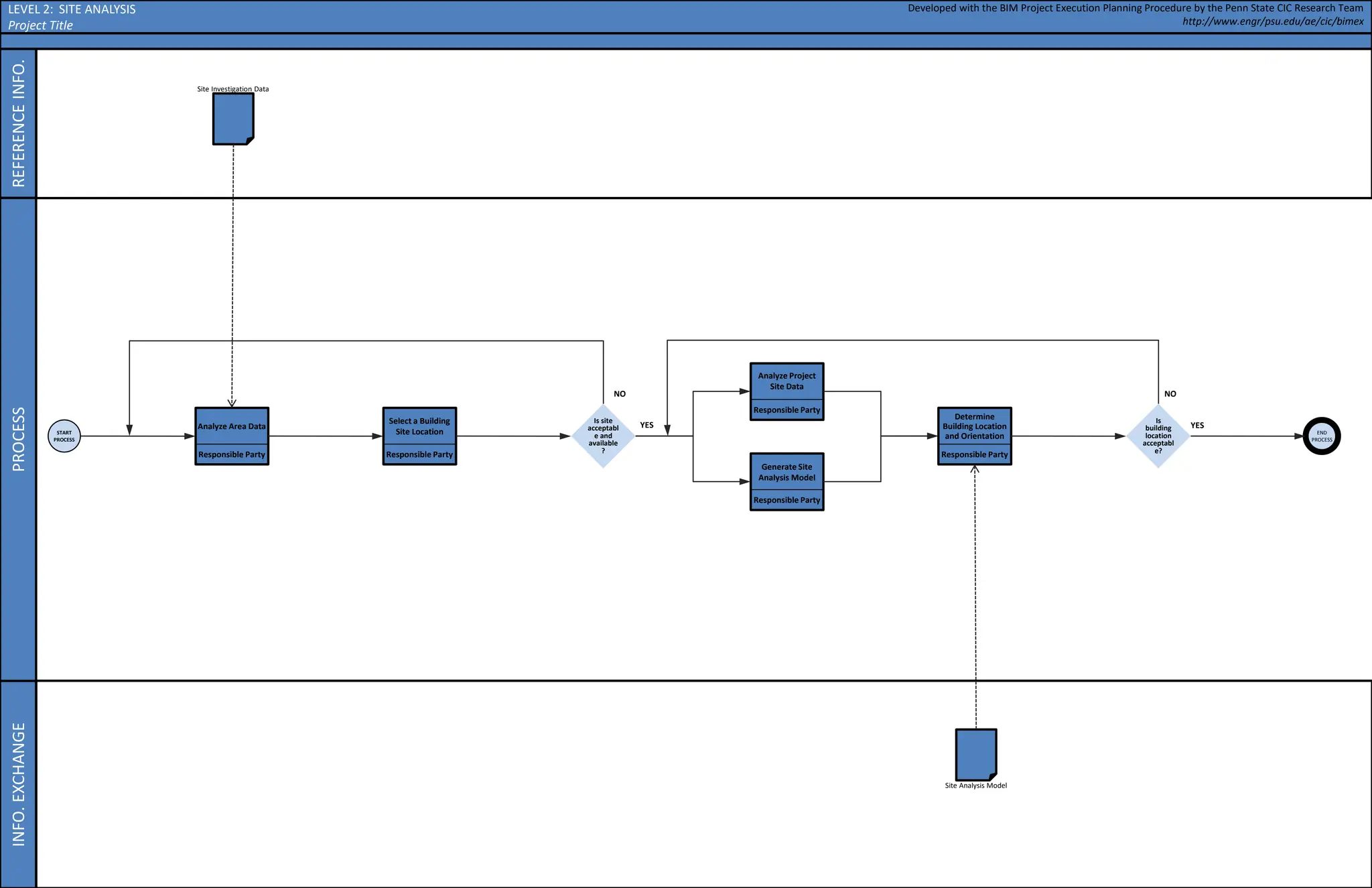 04d_Process_Map_Templates-V2.0_(PowerPiont).ppt