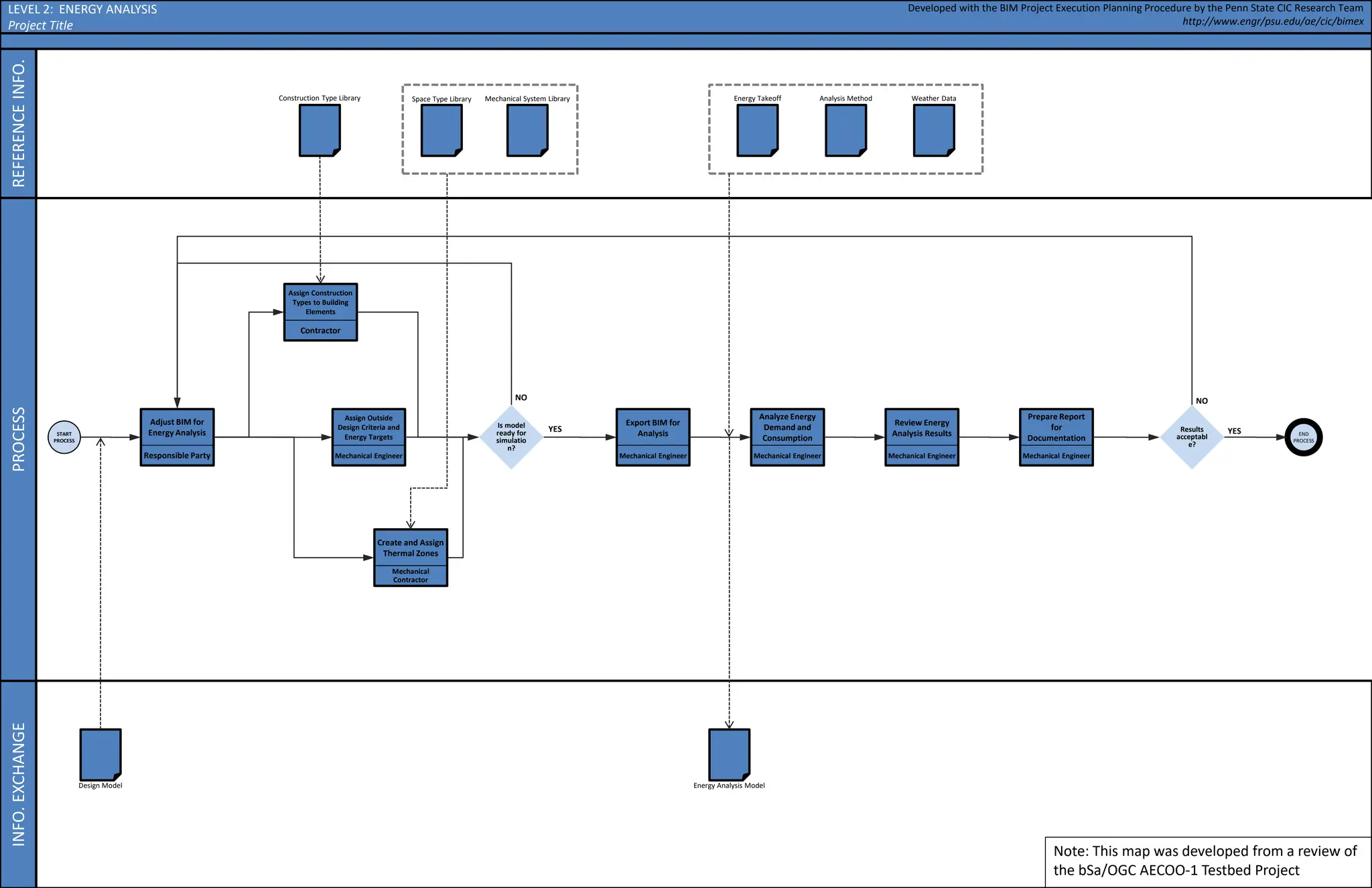 04d_Process_Map_Templates-V2.0_(PowerPiont).ppt
