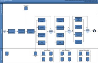 04d_Process_Map_Templates-V2.0_(PowerPiont).ppt