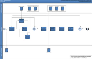04d_Process_Map_Templates-V2.0_(PowerPiont).ppt