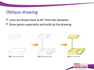 04 drawing | PPT