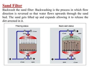 Drip Irrigation System 04 | PPT