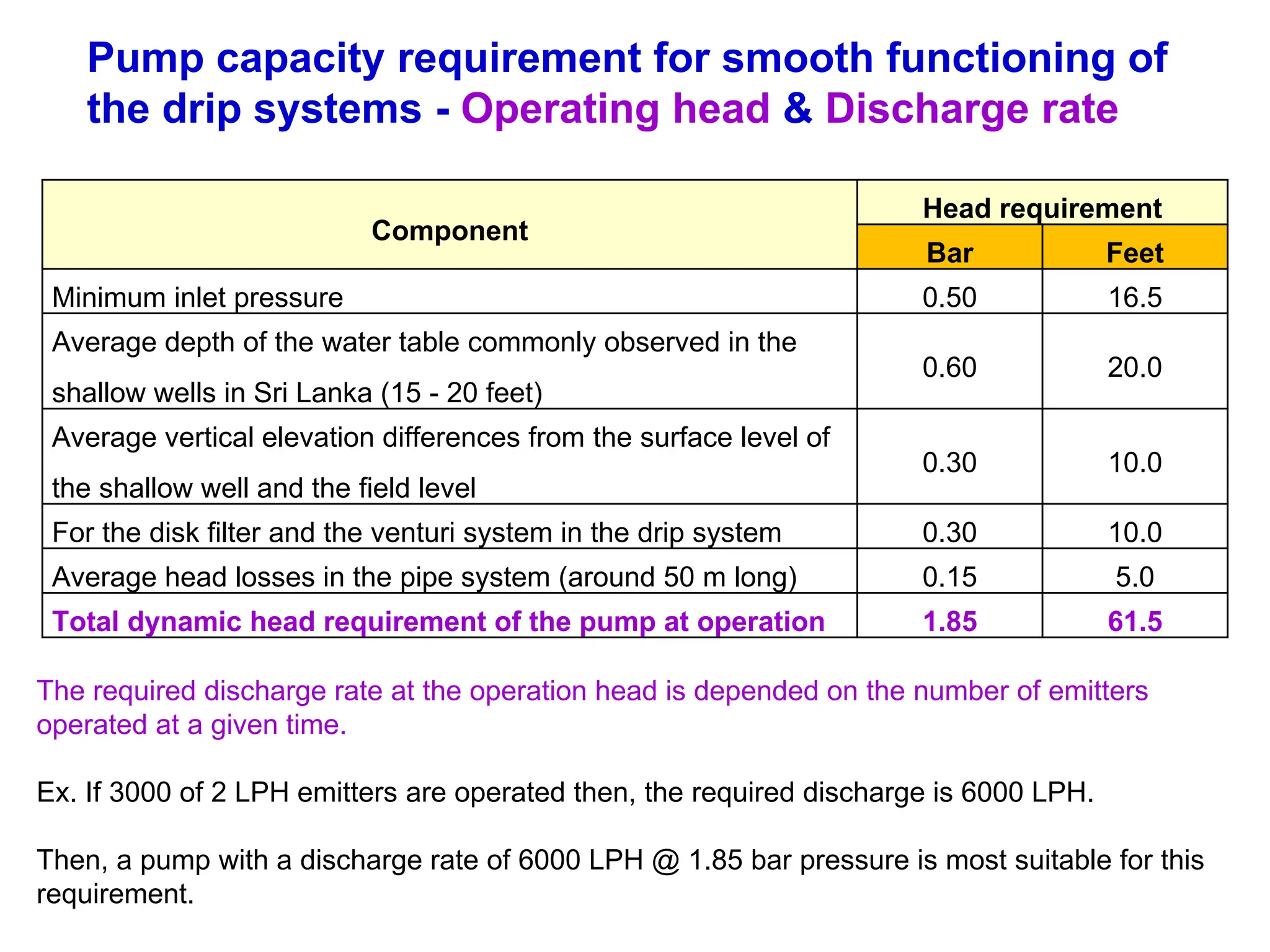 Drip Irrigation - Climate Smart Agriculture | PPT