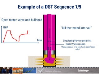 04 DST Concepts surface well testing.pdf