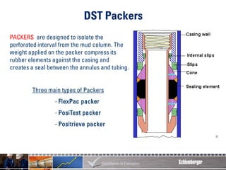 04 DST Concepts surface well testing.pdf