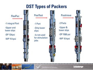 04 DST Concepts surface well testing.pdf