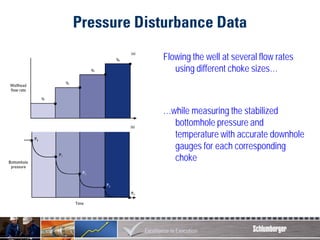 04 DST Concepts surface well testing.pdf