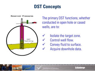 04 DST Concepts surface well testing.pdf