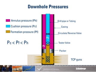 04 DST Concepts surface well testing.pdf