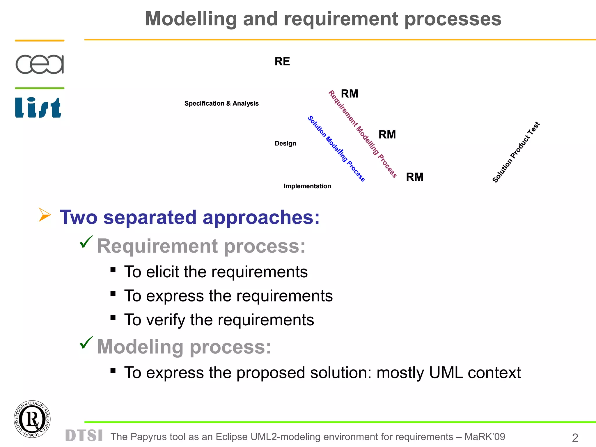 04 The Papyrus Tool As An Eclipse Uml2 Modeling Environment For Requirements Ppt